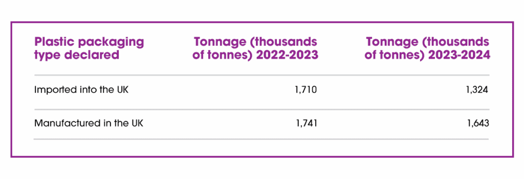Sustainable Packaging Legislation Changes in 2025